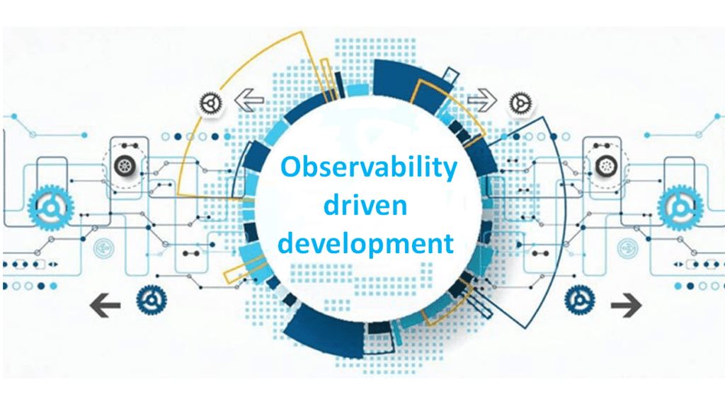 Tecnología Observability driven development